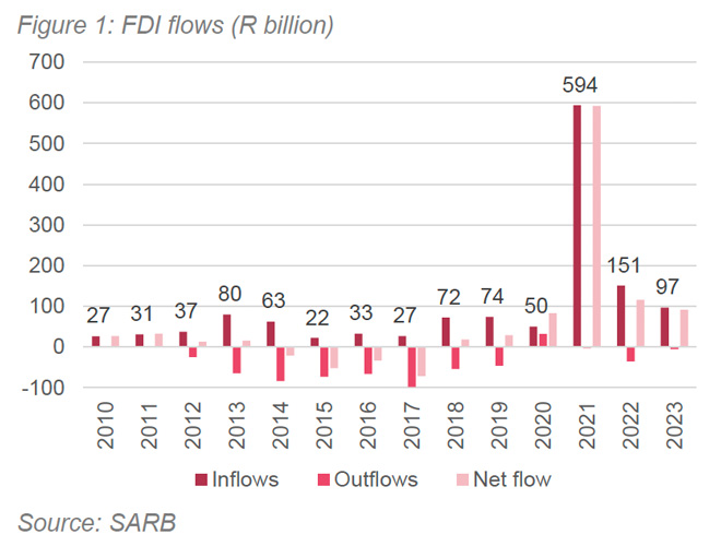 South Africa has seen net positive FDI since 2018 – Moonstone ...