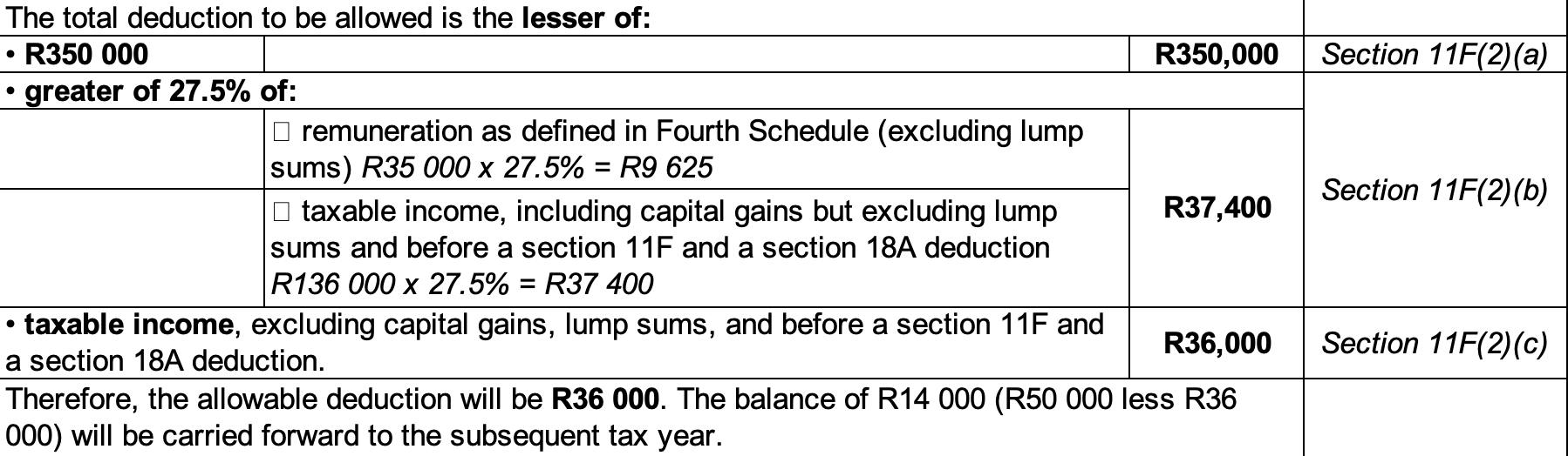 SARS clarifies change to retirement fund contribution deduction ...