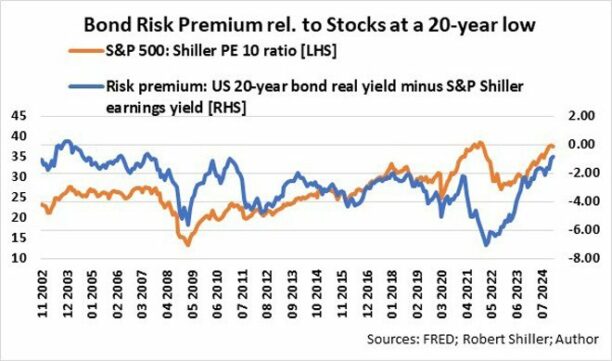 US bonds: when a dead asset comes alive – Moonstone Information Refinery