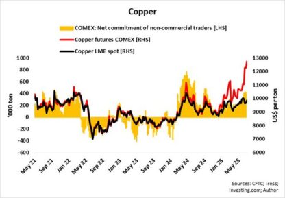 Why I am shy of the copper market and base metals – Moonstone ...